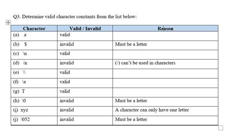 Solved Q3 Determine Valid Character Constants From The List