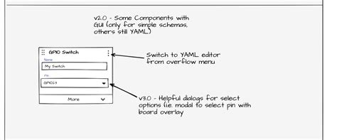 Idea Simple Gui System For Configurations · Issue 16 · Esphome