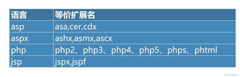 Ctfshow 文件上传ctfshow文件上传 Csdn博客