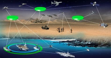 无人机数据链知识，数据链路系统技术详解，数据链的构成及功能解析 Csdn博客