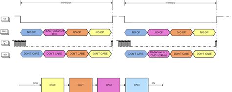 Dac81404 Read Operation Possible In Daisy Chain Data Converters Forum Data Converters