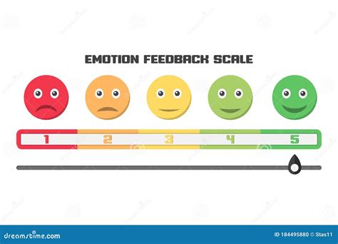 Satisfaction Scale Mood Scale Satisfaction Indicator Performance Measurement Client