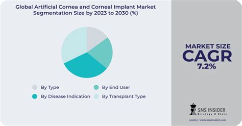 artificial cornea and corneal implant market size share and growth