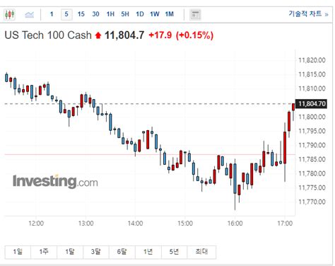 역시 인종차별주의자 나선이 주식 에펨코리아