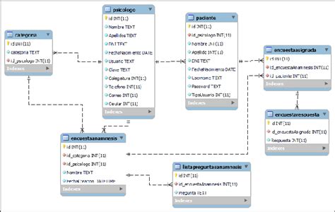 Diagrama De Base De Datos