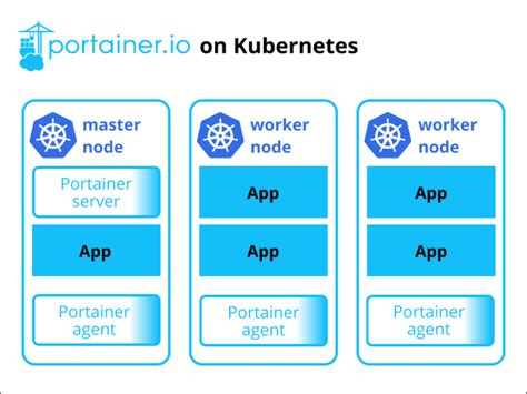 10 Docker Alternatives Container Managers Runtimes And Engines