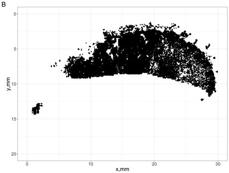 R Test The Relationship Between Two Point Patterns Geographic Information Systems Stack Exchange