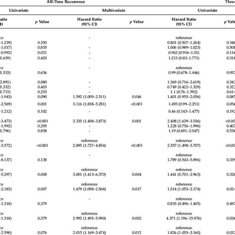 Causes Of Bcg Discontinuation And Details Of Side Effects The Download Scientific Diagram