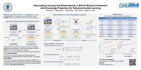 Cvpr Poster Decoupling Learning And Remembering A Bilevel Memory Framework With Knowledge