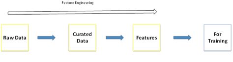 Databricks Feature Store Key Functions And Uses