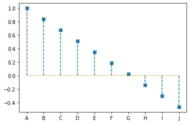 Introduction To Lollipop Charts In Python AskPython