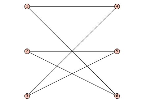 Berechnen Sie Die Adjazenzmatrix Und Die Eigenwerte Der Adjazenzmatrix Des Graphen Mathelounge