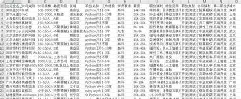 爬取拉勾网关于python职位并进行数据分析和可视化 王信捷 博客园
