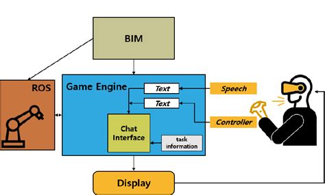Figure 1 From Integrating Large Language Models With Multimodal Virtual