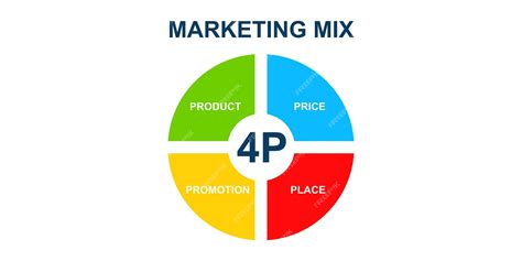 Premium Vector Marketing Mix Model Product Place Price And