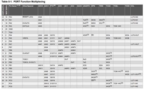 Hobiden Fazlası Tiny Avr 1 Serisi Event Sistem Ve Tcb Uygulama