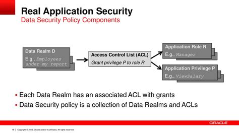 Ppt Oracle Database 12c Real Application Security For Oracle