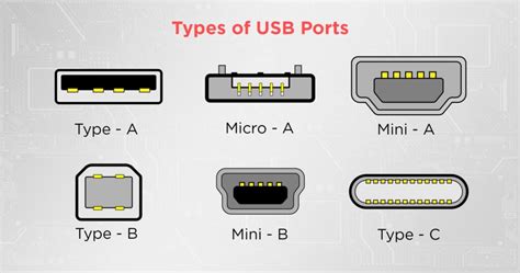 All Types Of Usb Ports Explained And How To Identify Them