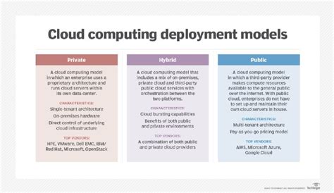 Five Keys To An Effective Hybrid Cloud Migration Strategy