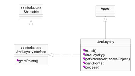 Class Diagram Of The Shareable Interface Utilization Download