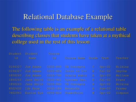 Ppt Csis 254 Oracle Normalization Powerpoint Presentation Free