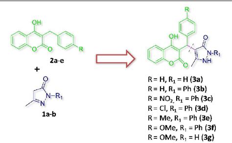 Figure 1 From In Silico Binding Affinity To Cyclooxygenase Ii And Green