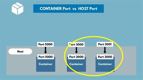 Docker Containermanagement Ajinkya Kumbhar