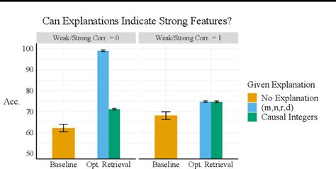 Figure 1 From When Can Models Learn From Explanations A Formal Framework For Understanding The