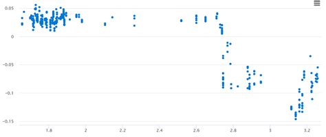 How Can I Get The Data Points Of Aggregate Feature Importance Issue Interpretml