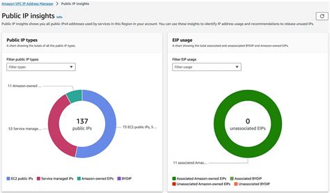Navigating AWS S New Charge For Public IPv Addresses DoiT International
