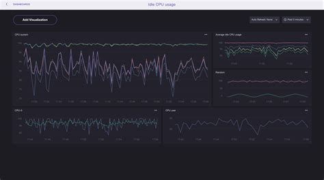 Getting Started With Chronograf Influxdata Documentation Archive