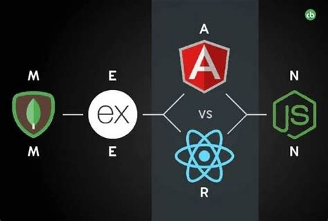 Sandeep Kumar On Linkedin Webdevelopment Codinglife Techtalk