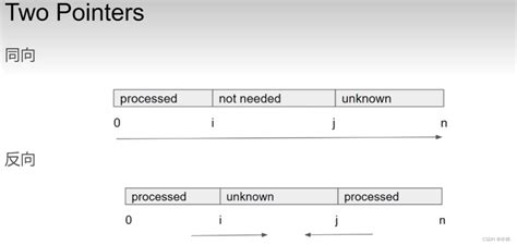 双指针——two pointers 双指针 反向 csdn博客