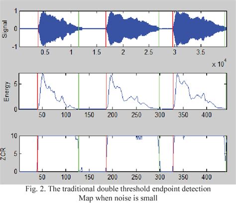 Figure 1 From Time Difference Calculation Based On Signal Starting Point Detection Semantic