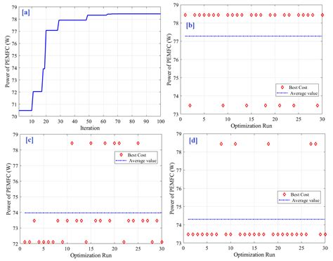 Energies Free Full Text Fuzzy Modelling And Optimization To Decide
