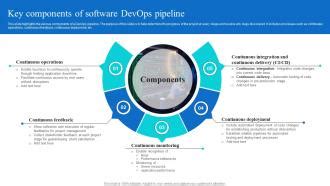 Key Components Of Software Devops Pipeline PPT Slide