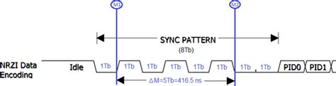Measurement Markers Position For Sync Field Download Scientific Diagram Measurement Markers Position For Sync Field Download Scientific Diagram