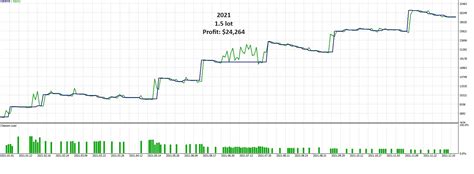 Mach Zero Buy Trading Robot Expert Advisor For Metatrader 5