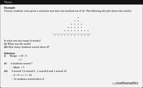 Dot Plots Maths Year NSW