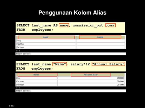 Ppt Penulisan Statements Select Sql Dasar Powerpoint Presentation