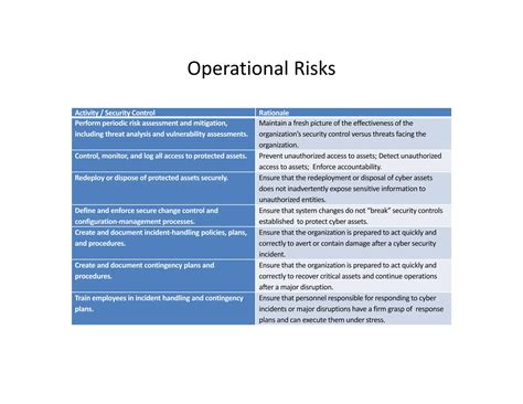Cyber Security Risk Mitigation Checklist Pdf Information And