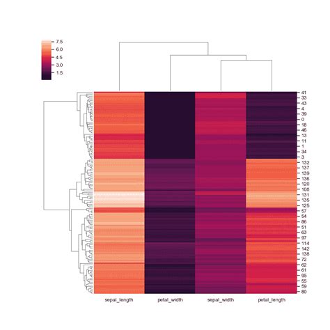 seaborn clustermap 【布客】seaborn 中文翻译