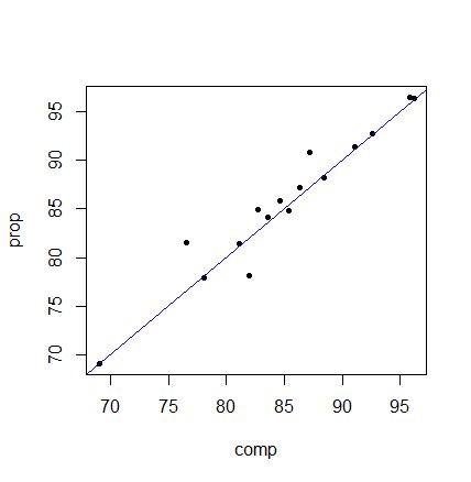 Normal Distribution Statistics Hypothesis Testing To Find P Value Cross Validated