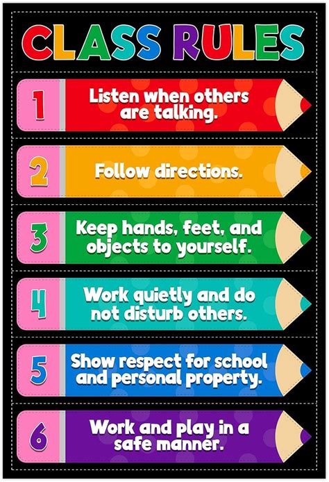 D4dream Classroom Rules Poster Class Rules Poster For Classroom
