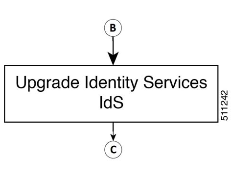 Cisco Unified Contact Center Enterprise Installation And Upgrade Guide Release 1251 And 125