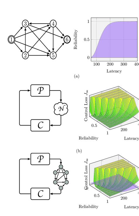 3 figure a illustrates a multi hop network and its associated
