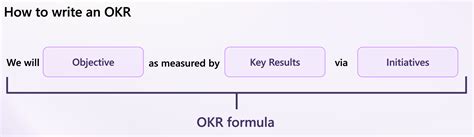 Написание эффективных okr которые вдохновляют на действия и