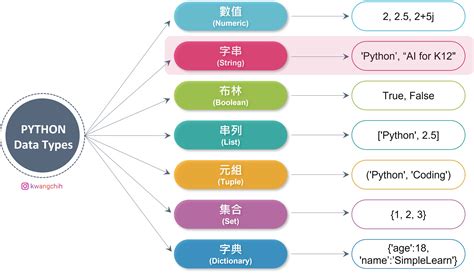 Python For Beginners 7｜字串 String 資料型態介紹與使用 Simplelearn