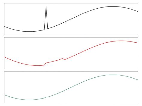 Algorithm Smoothing Values Over Time Moving Average Or Something