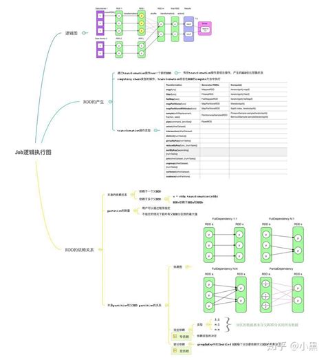 Spark分布式计算引擎的应用 知乎